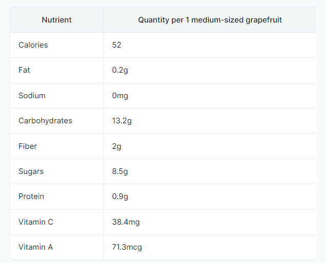 Unlocking the Benefits of Grapefruit in Your Kidney-Friendly Diet